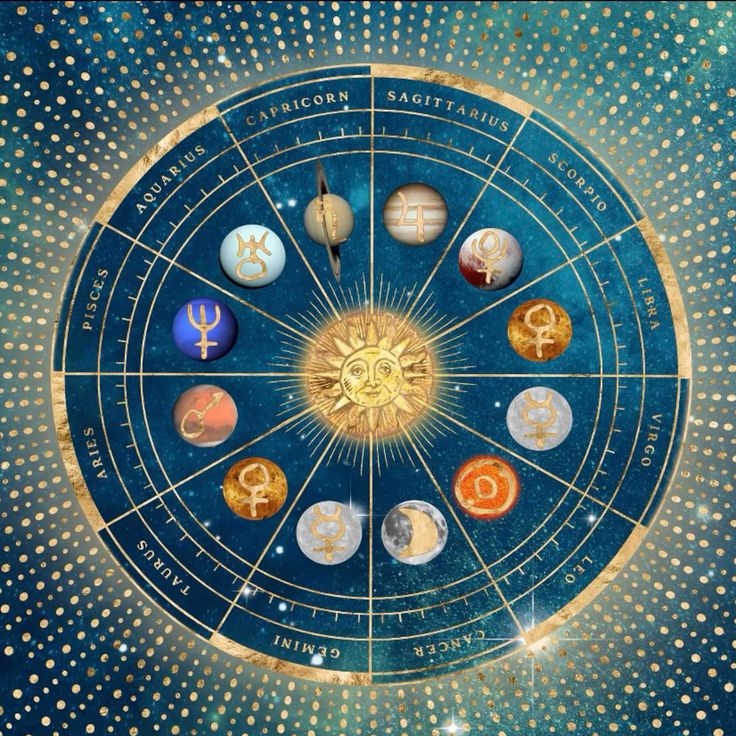 Crystals for Each Zodiac Sign